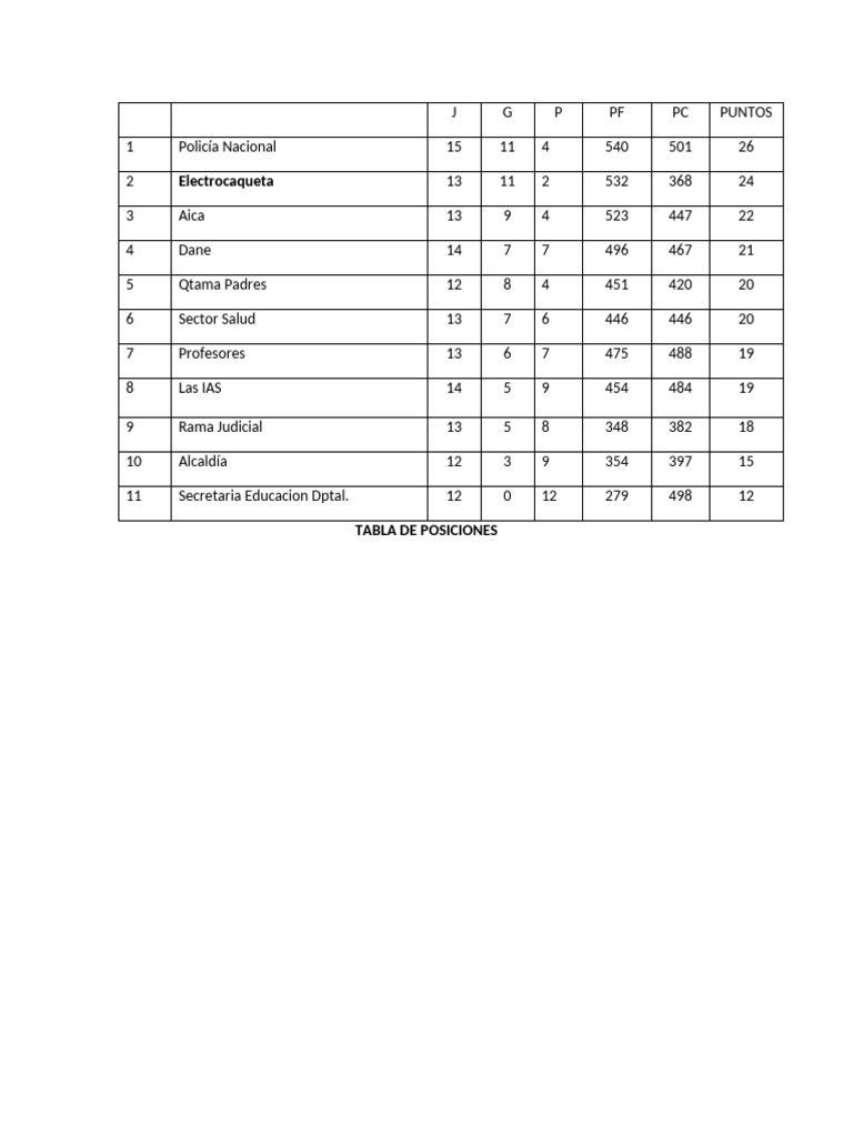 Tabla Posiciones | PDF