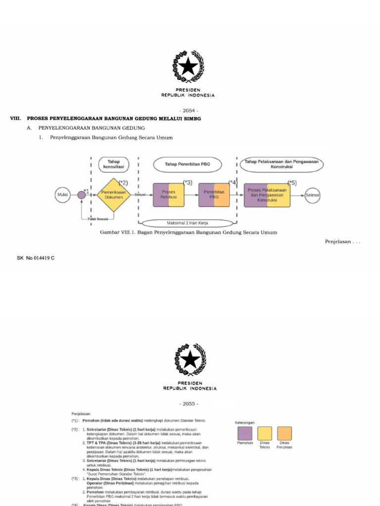 Alur Penyelenggaraan SIMBG | PDF