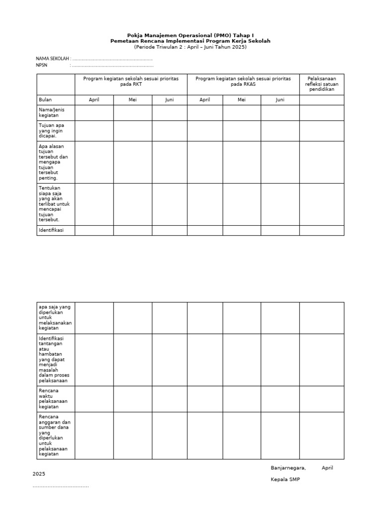 Pemetaan Rencana Implementasi Program Kerja Sekolah (PMO I) | PDF