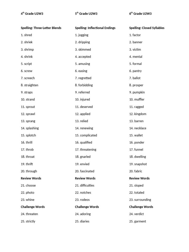 U2w3 4th-6th Spelling | PDF
