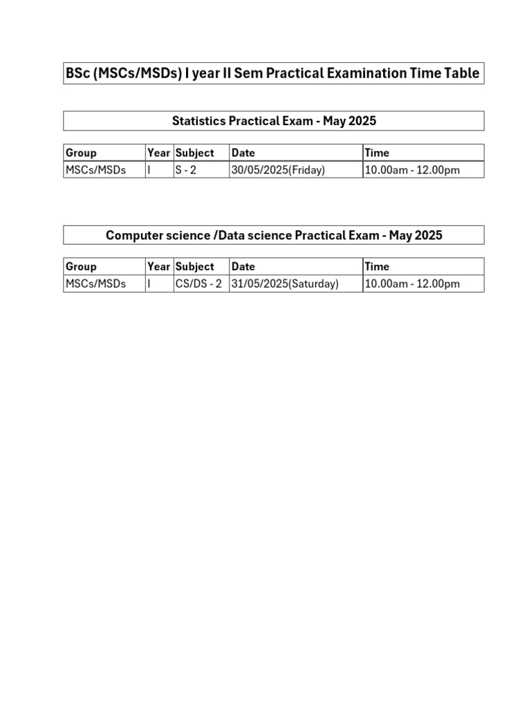 B.SC I Year II Sem Practical Exams 2025 | PDF