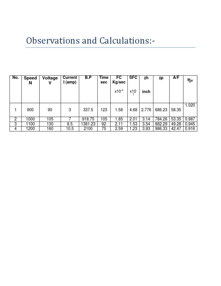 Engine Performance Data Analysis | PDF