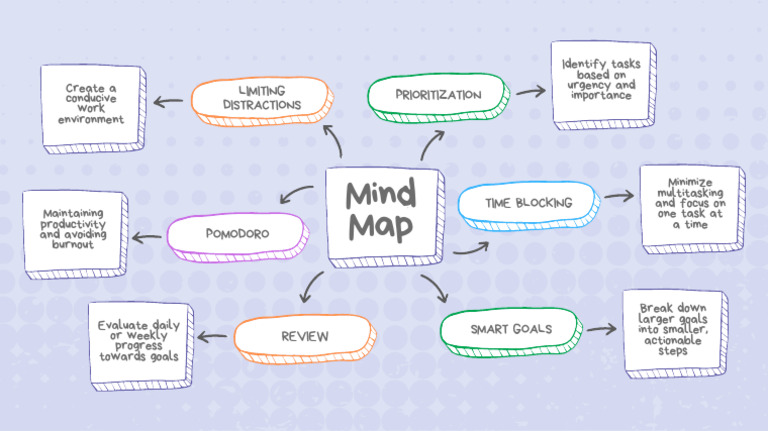 Purple and White Illustrative Mind Map Brainstorm | PDF