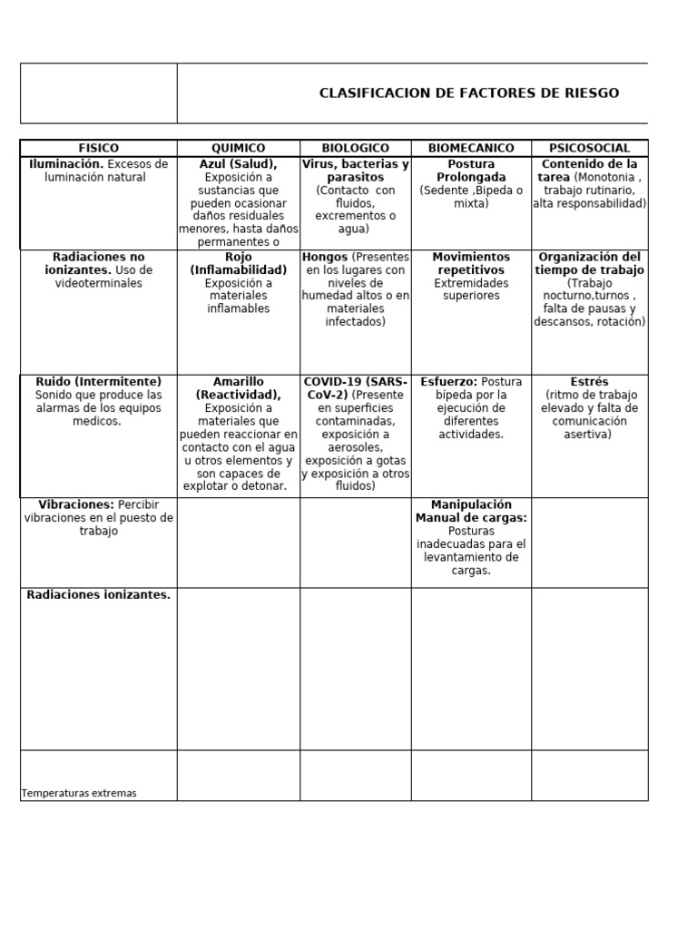 E-SST-MT-01 Matriz de Identificación de Peligros y Valoración de Riesgo ...