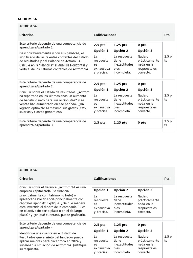 Actrom Sa | PDF | Hoja de balance | Servicios financieros