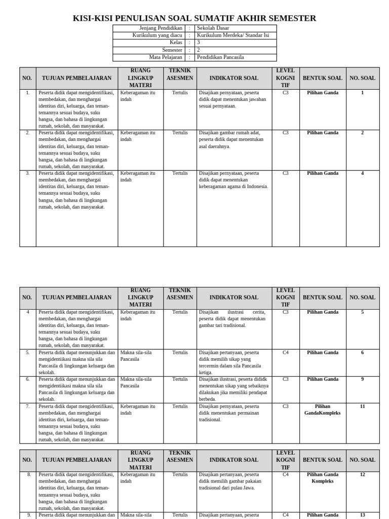 Kisi-Kisi Sas Genap Pendidikan Pancasila Kelas 3 | PDF