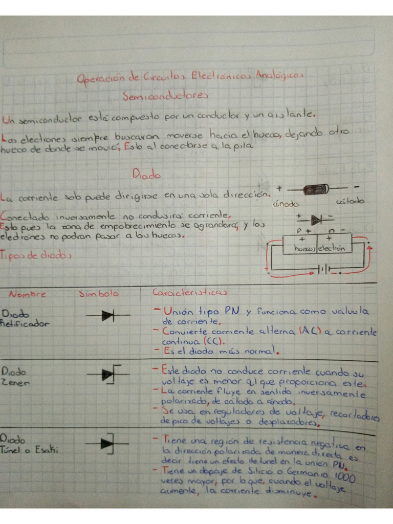 Tabla de Tipos de Diodos | PDF
