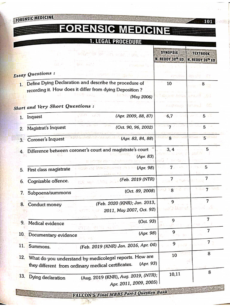 Forensic MDCN Imp Questions | PDF