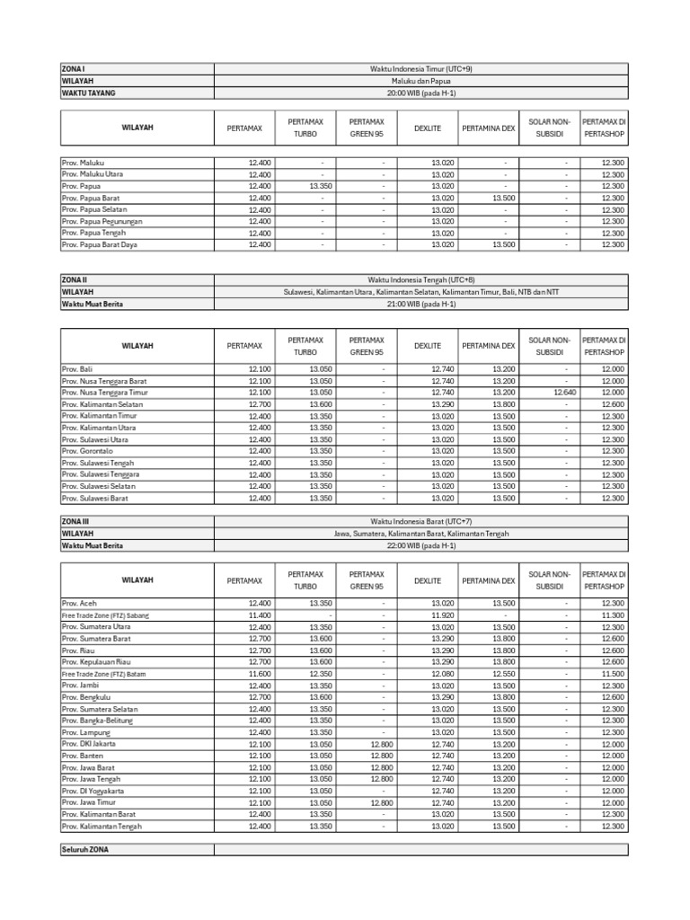 Req Web Bbm Jbu Tmt 1 Juni 2025 | PDF