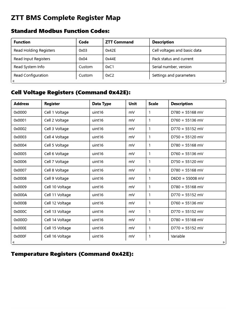 ZTT BMS Complete Register Map | PDF | Integer (Computer Science) | Computer Engineering