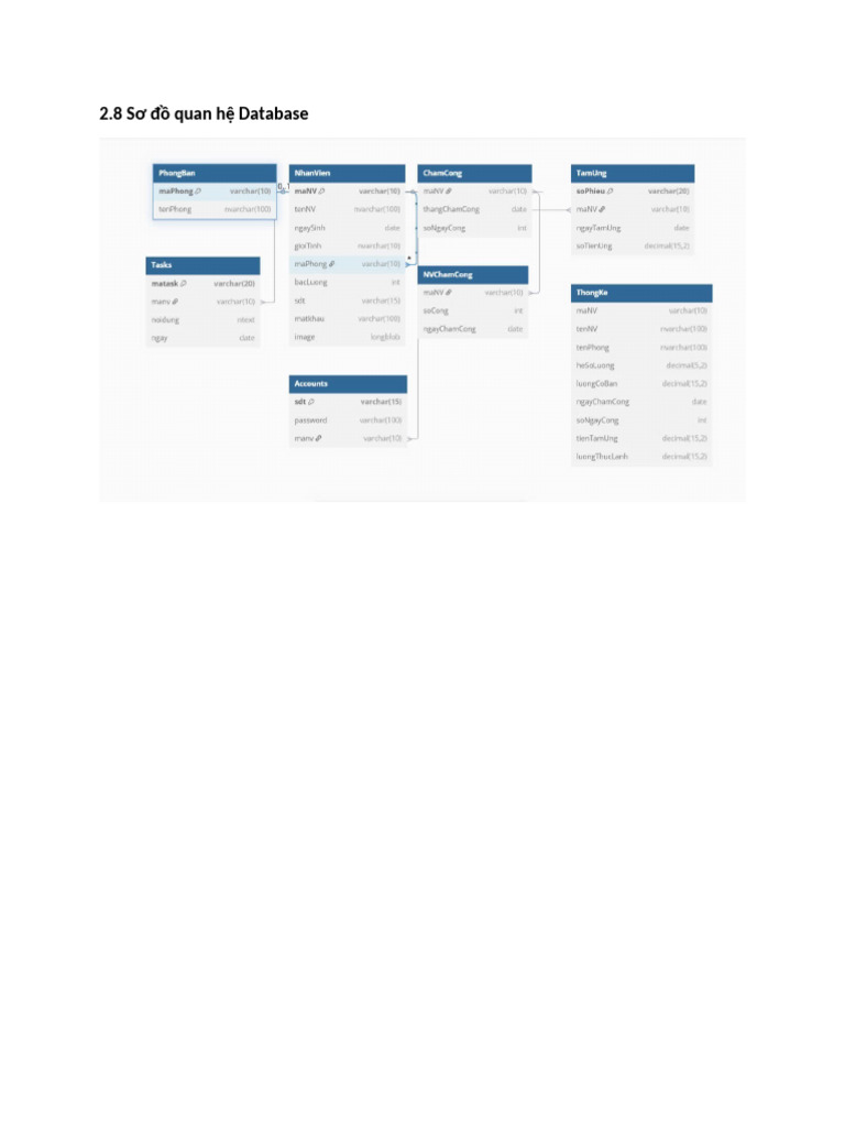 2.8 Sơ đồ quan hệ Database | PDF