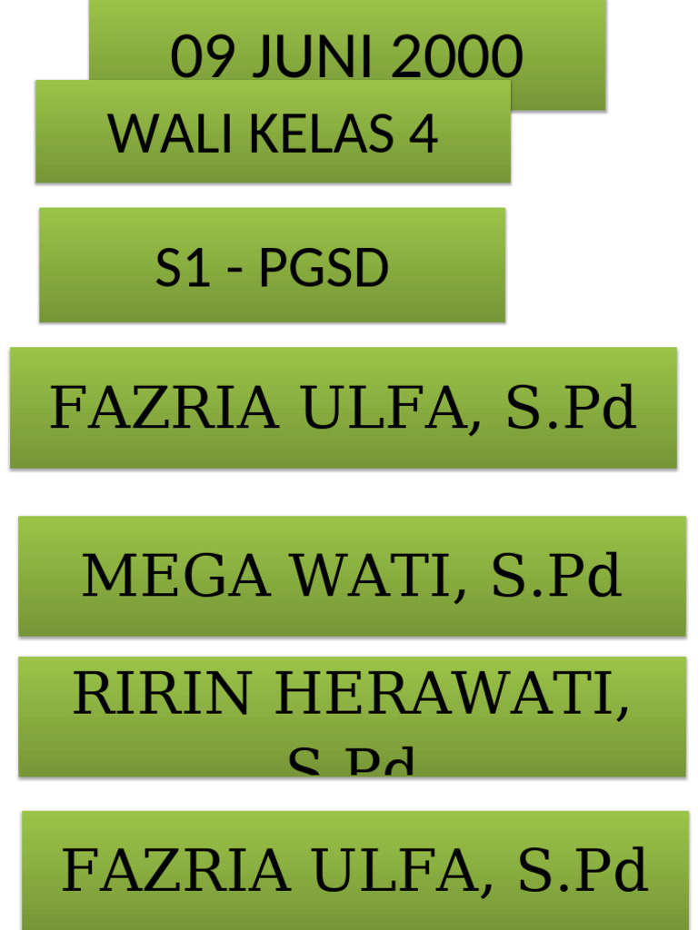 Wali Kelas 4 S1 - PGSD: 09 JUNI 2000 | PDF