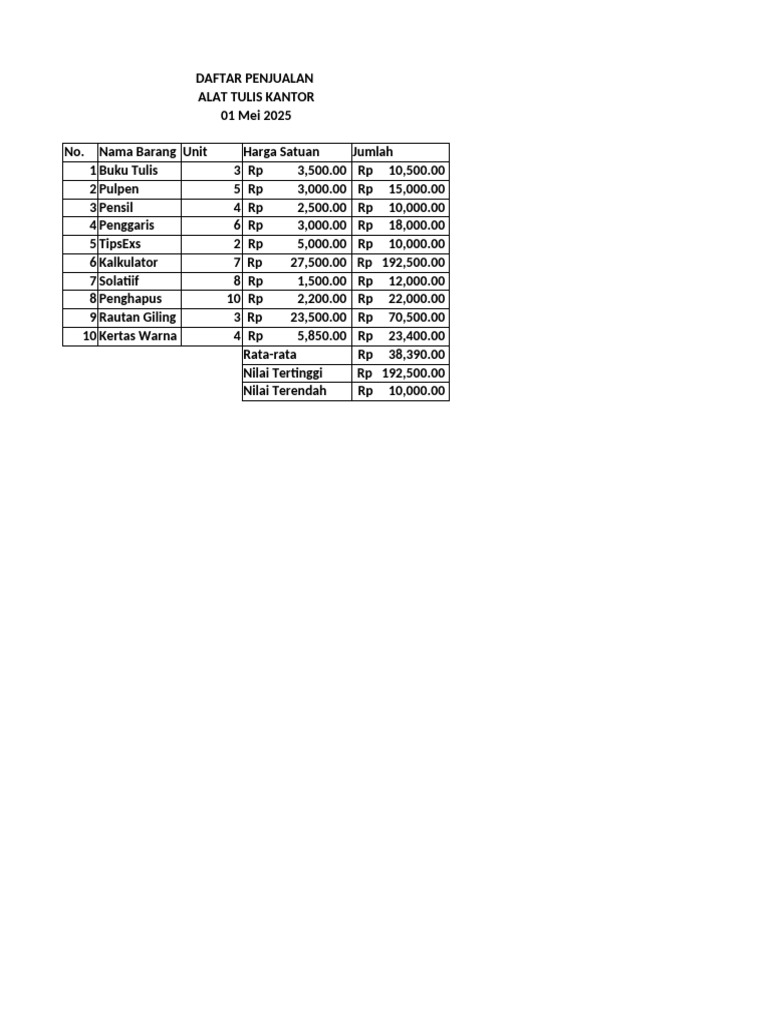 Uji Level Andi X Akl | PDF