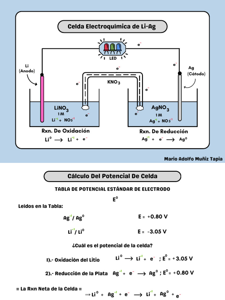 Celda Electroquímica Li-Ag (Química) | PDF | Materiales | Ciencias fisicas