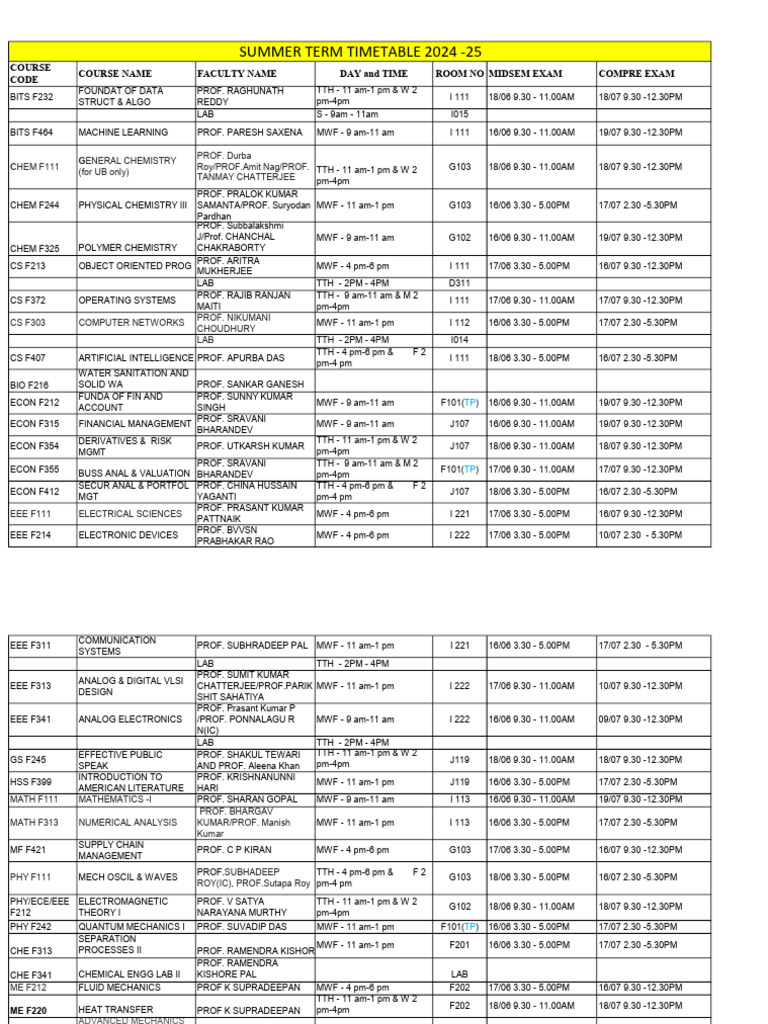 Summer Term Course Timetable 2024-25 | PDF | Mathematics | Science