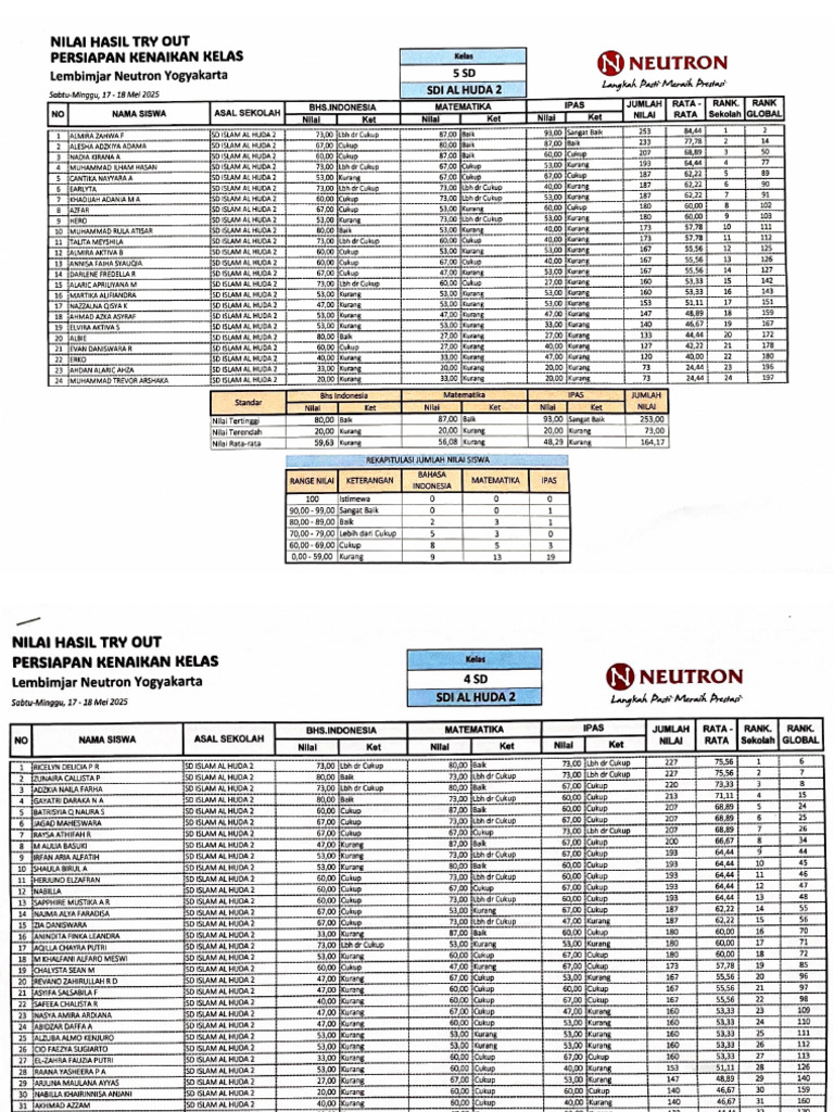 Hasil TO Neutron | PDF