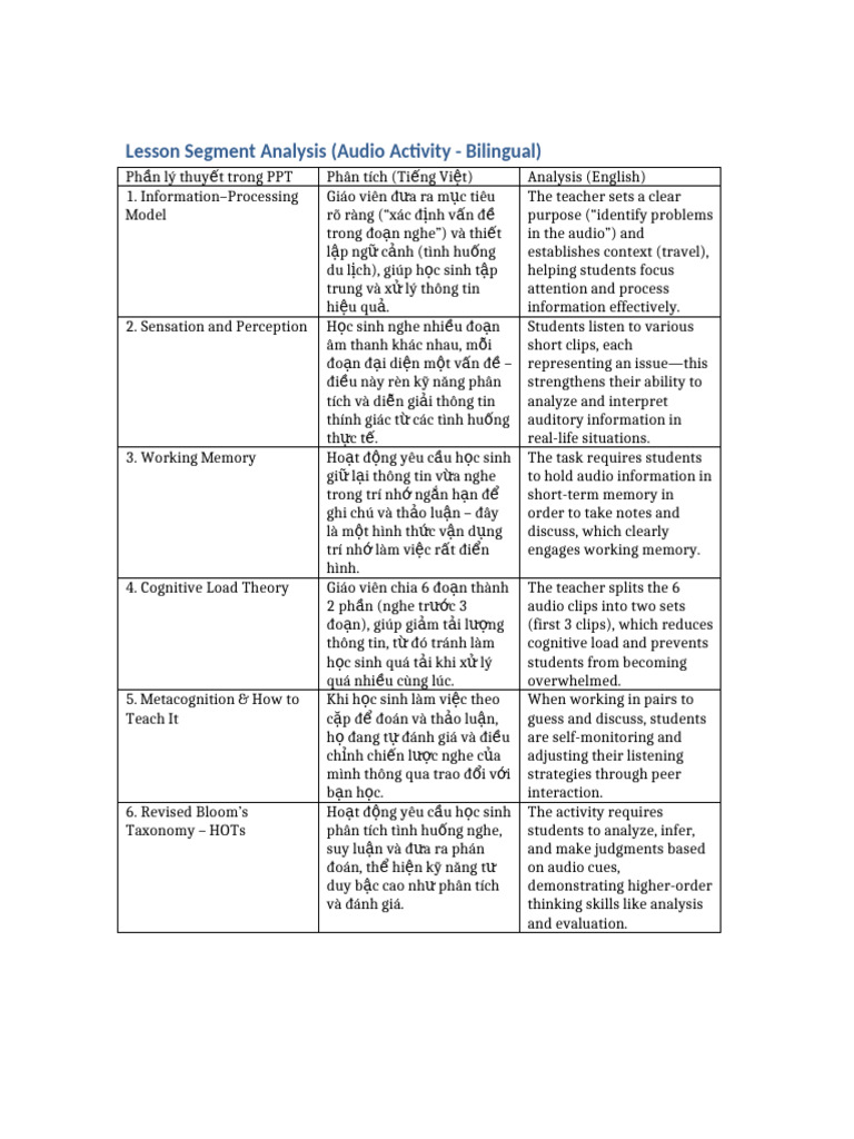 Audio Activity Lesson Analysis | PDF