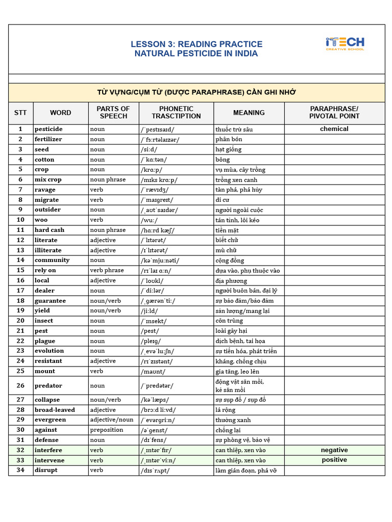 Ielts Vocabulary - Practice 3 | PDF