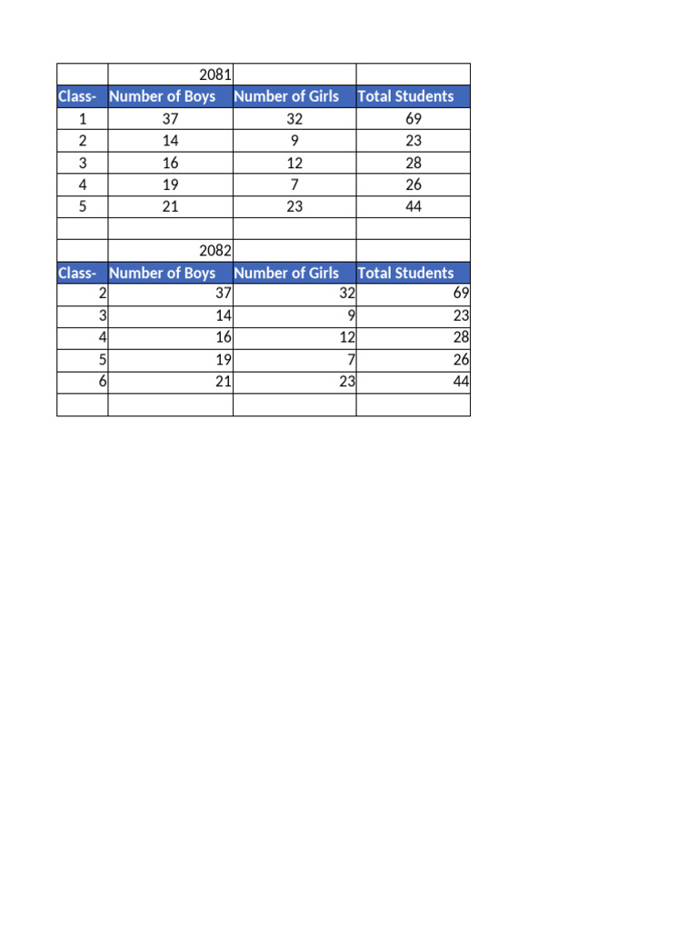 Cumulative Sheet 2081 | PDF