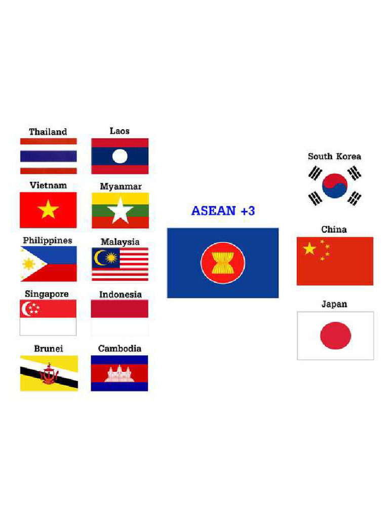 Asean | PDF
