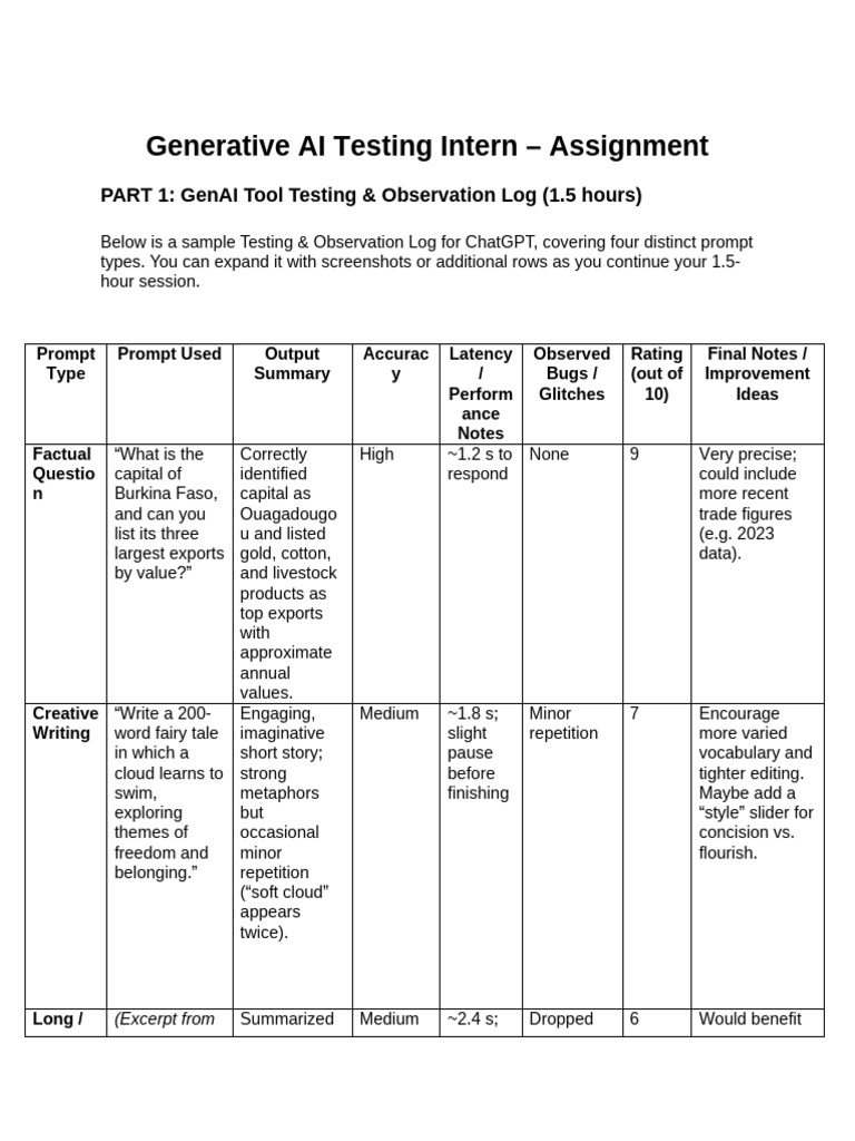 Generative AI Testing Intern Assignment | PDF