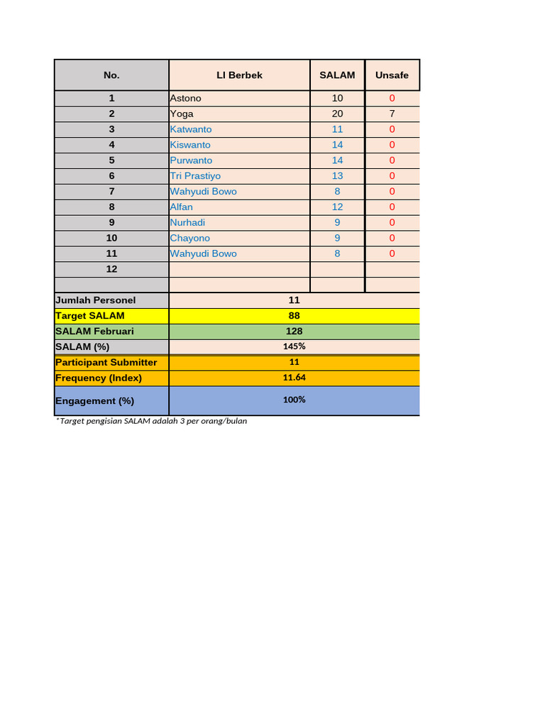 SALAM Project - Februari 2025 | PDF