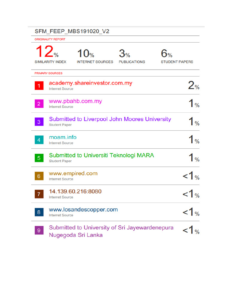 Pentamaster Financial Analysis Report | PDF | Debt | Investing