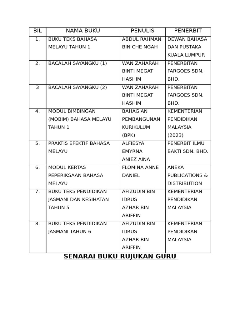 Buku Rujukan | PDF