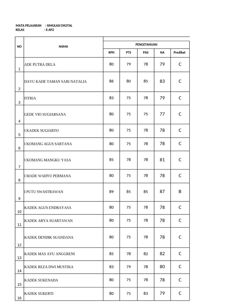 Nilai Simdig Ap2 | PDF
