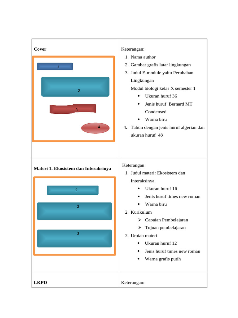 Storyboard E Module | PDF