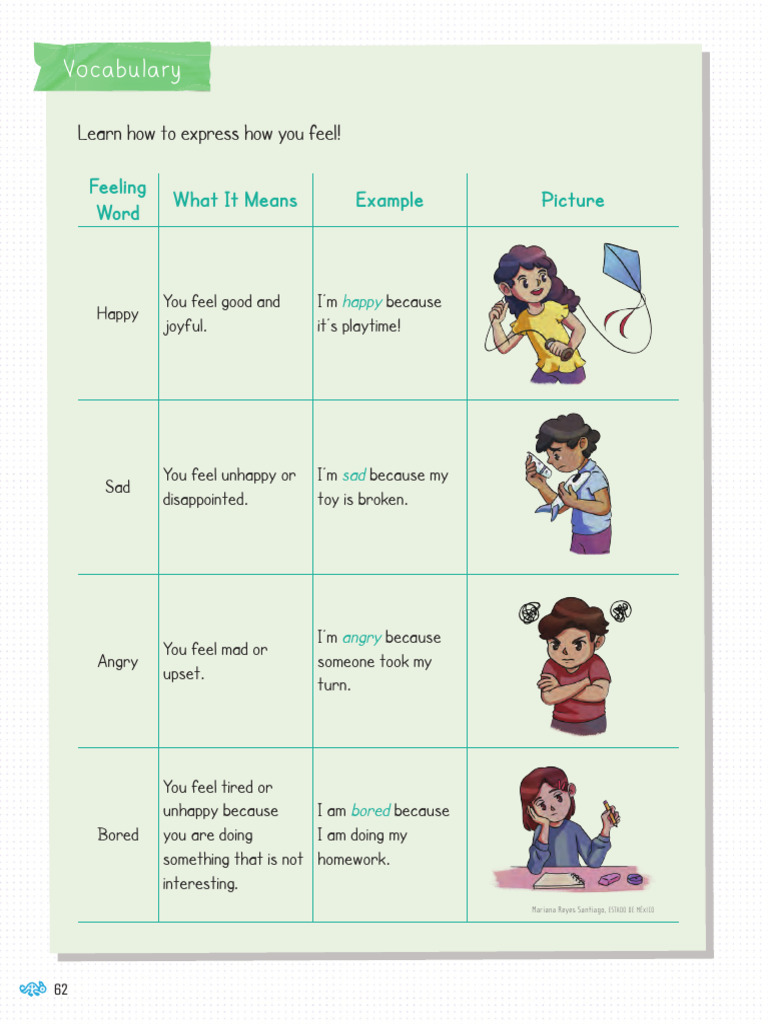 1º - PRIMARIA-INGLES - (Week 37 Learn How To Express How You Feel ...