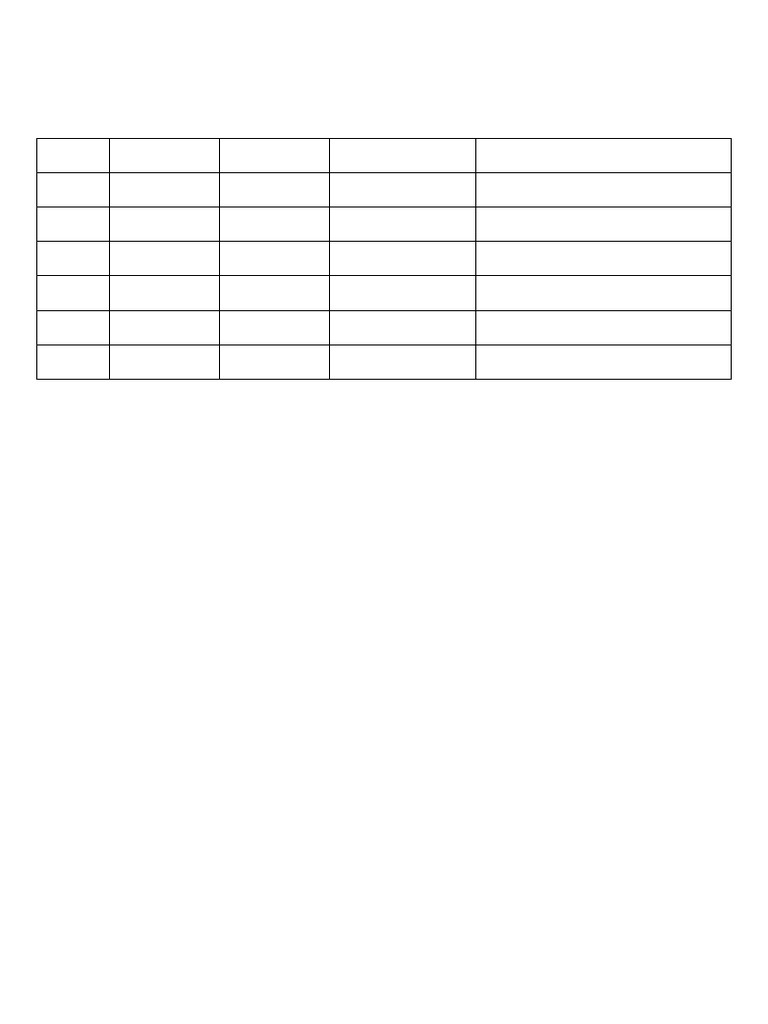 Class 10 Social Science Paper Pattern With Summary | PDF