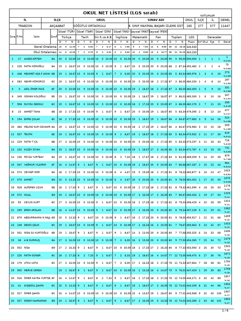 3d Lgs Denemesi | PDF