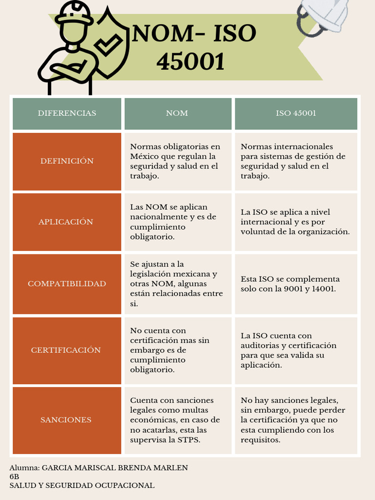 Cuadro Comparativo ISO - NOM | PDF
