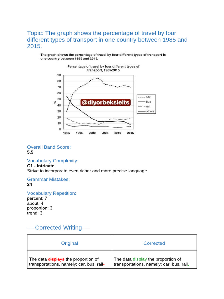 Writing Assessment | PDF | Accuracy And Precision | Percentage