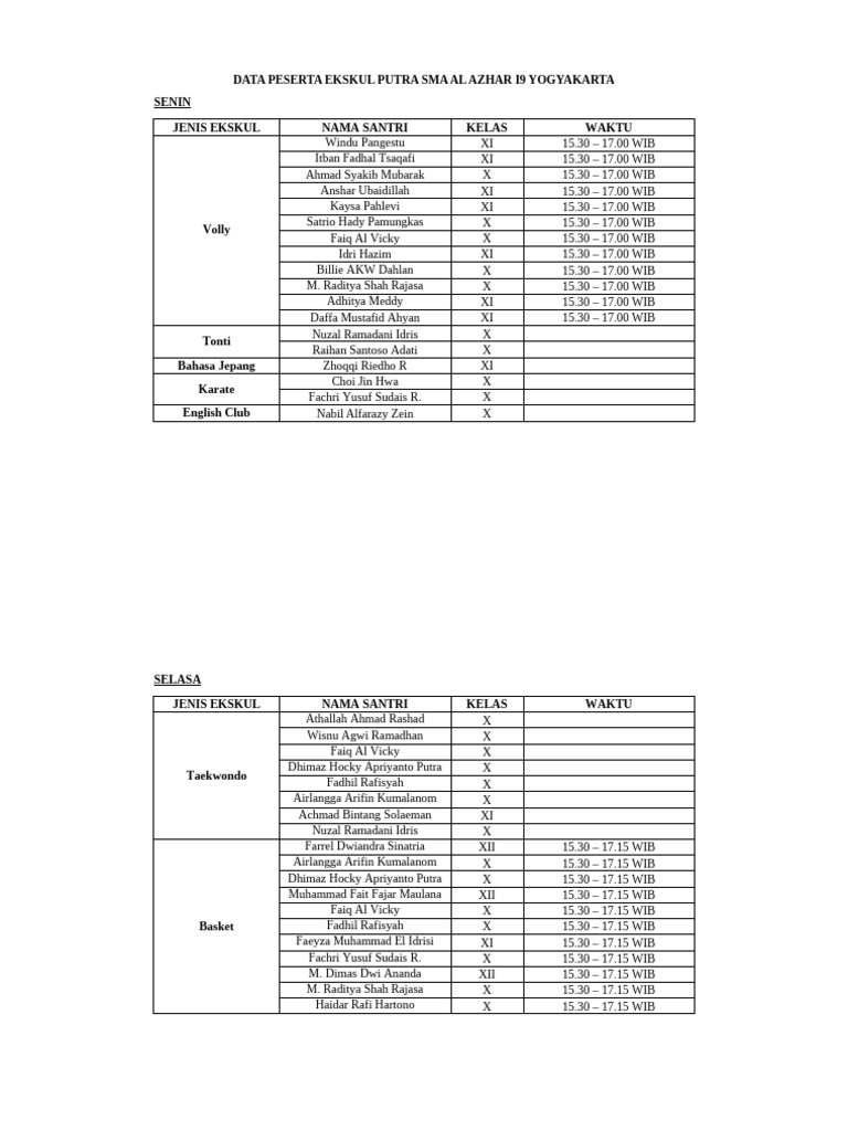 Data Peserta Ekskul Putra Sma Al Azhar I9 Yogyakarta | PDF