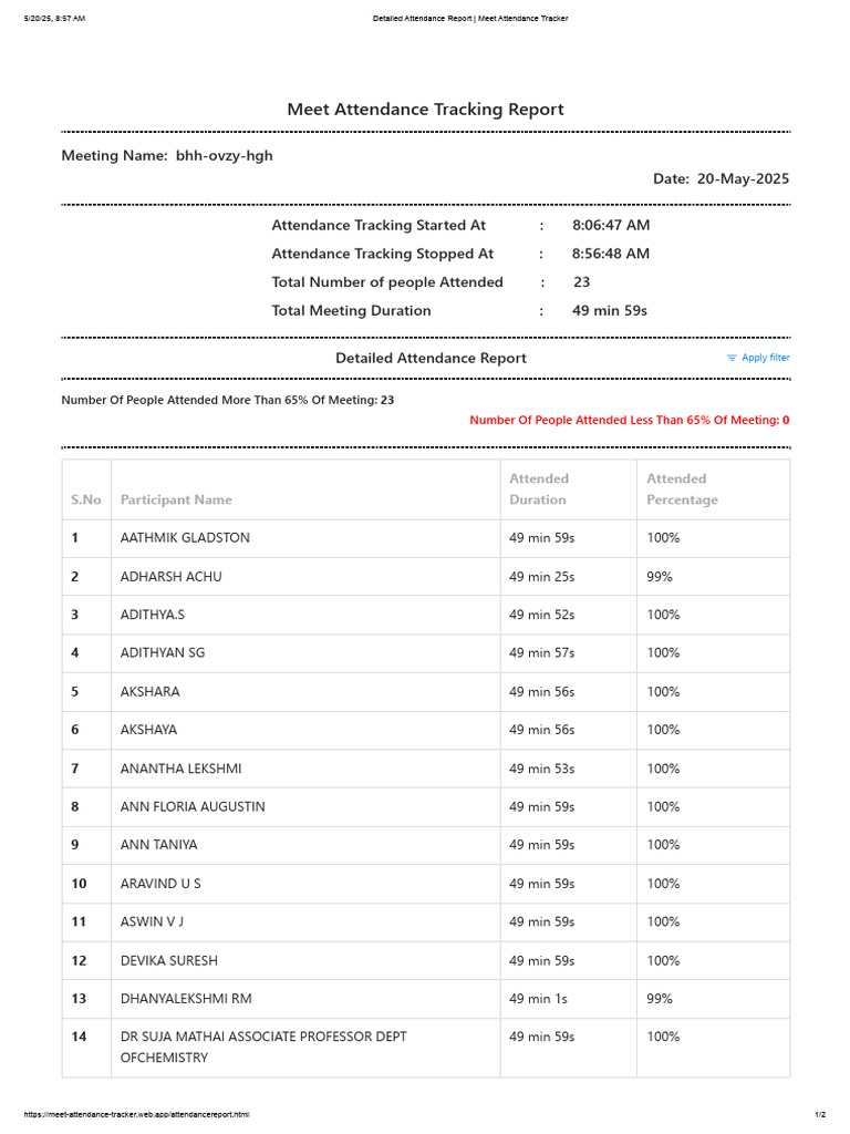 Detailed Attendance Report - FDP S4 | PDF