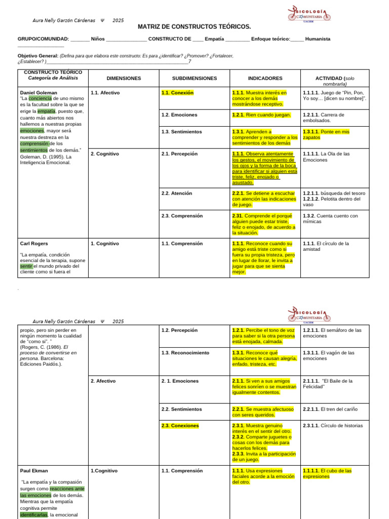 Tarea Grupal 3 - Constructo Teórico de Empatía - | PDF | Las emociones | Empatía