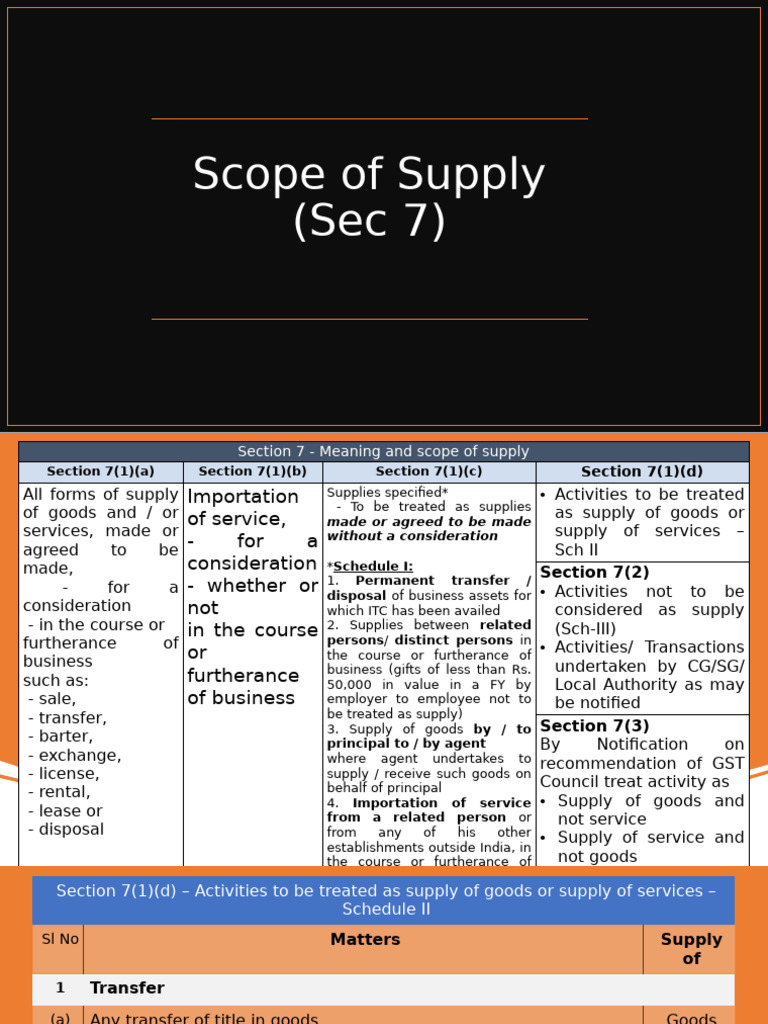Understanding Scope of Supply | PDF | Lease | Private Law