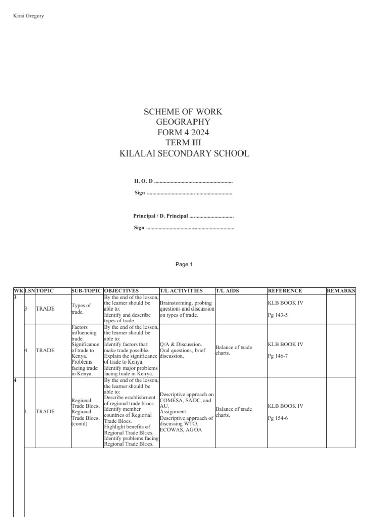Geography Form 4 Term-III | PDF | Population