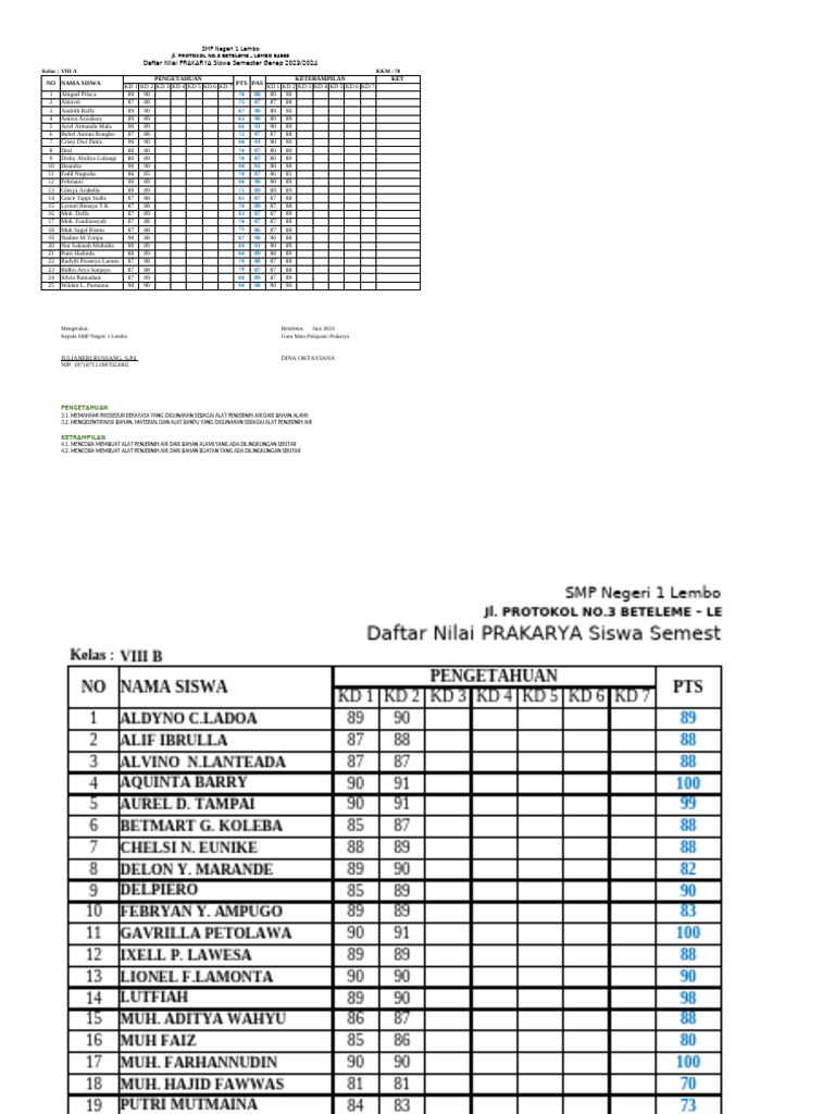 Nilai Uas Prakarya | PDF