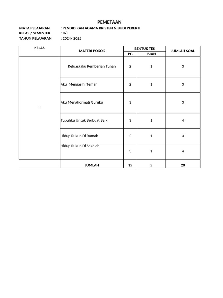 Kisi-Kisi Penyusunan Soal Kumer Kelas II SMT 1 2024 | PDF