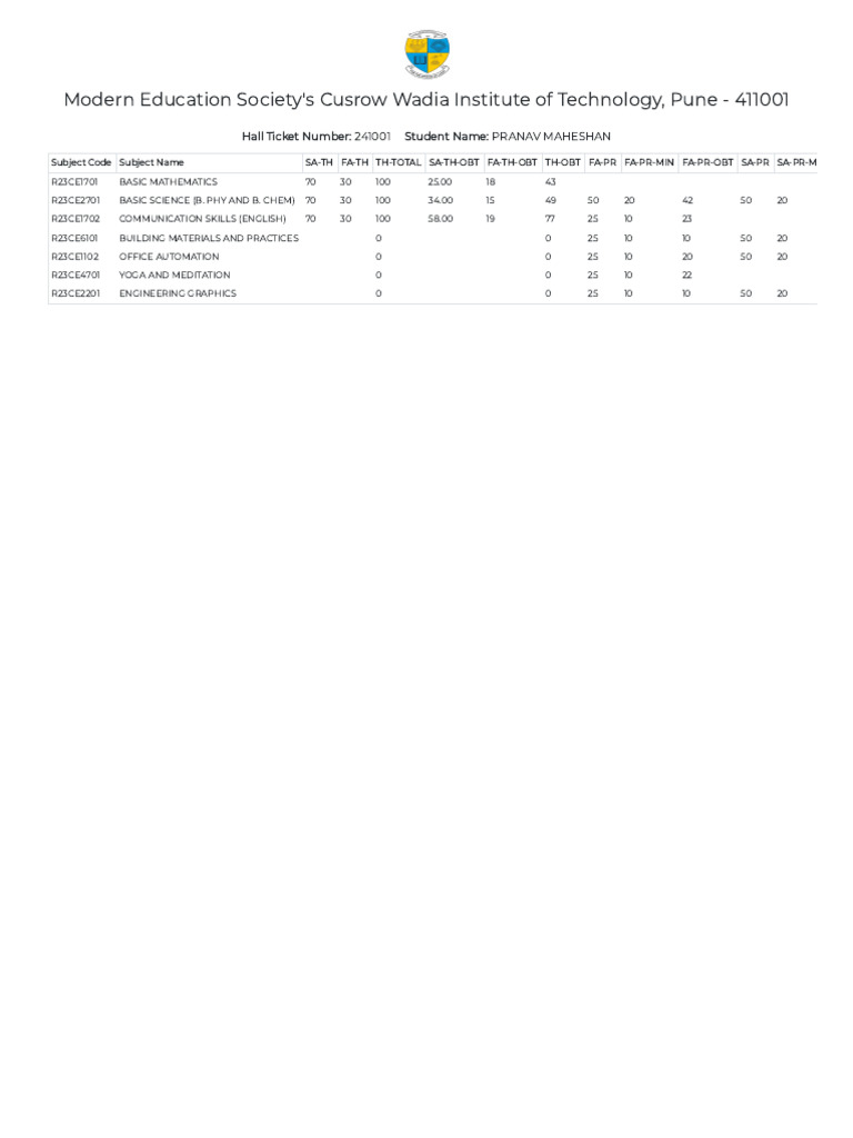 Cusrow Wadia Institute Exam Results | PDF