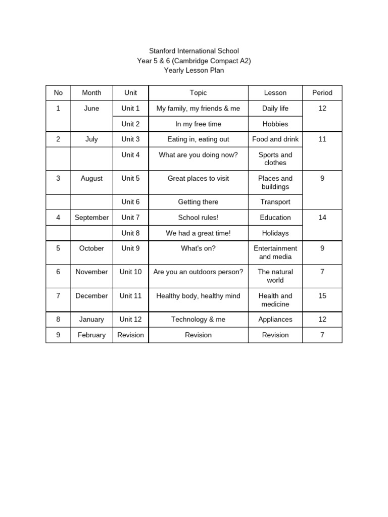 Cambridge Compact A2 Yearly Lesson Plan | PDF