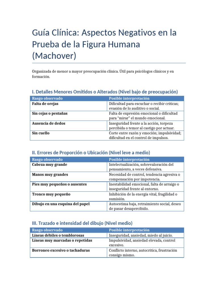 _Figura_Humana_Machover | PDF | Las emociones | Psicosis