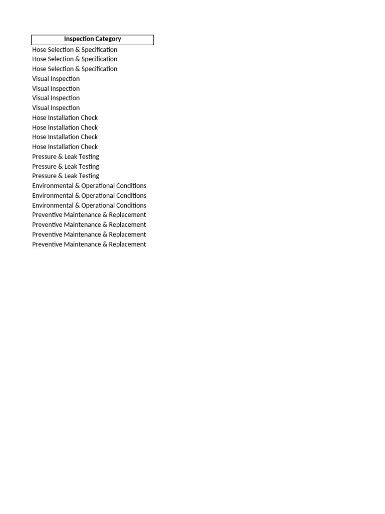 Hydraulic Hose Inspection Checklist | PDF