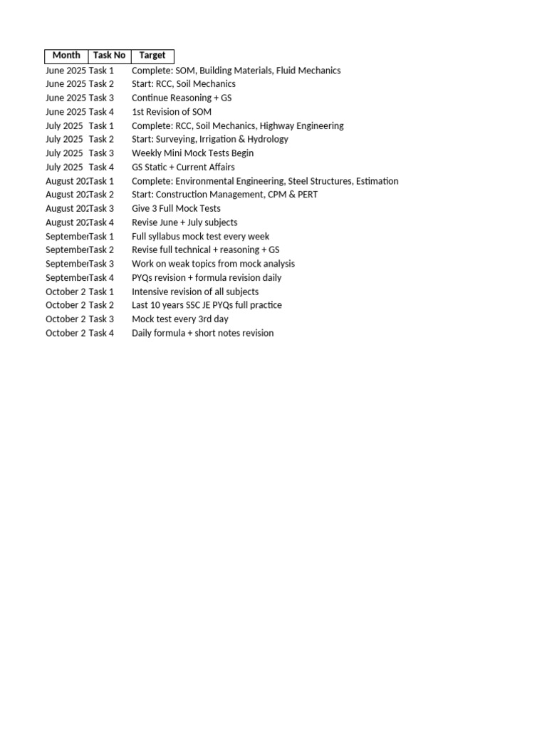 SSC JE 2025 Preparation Tracker | PDF