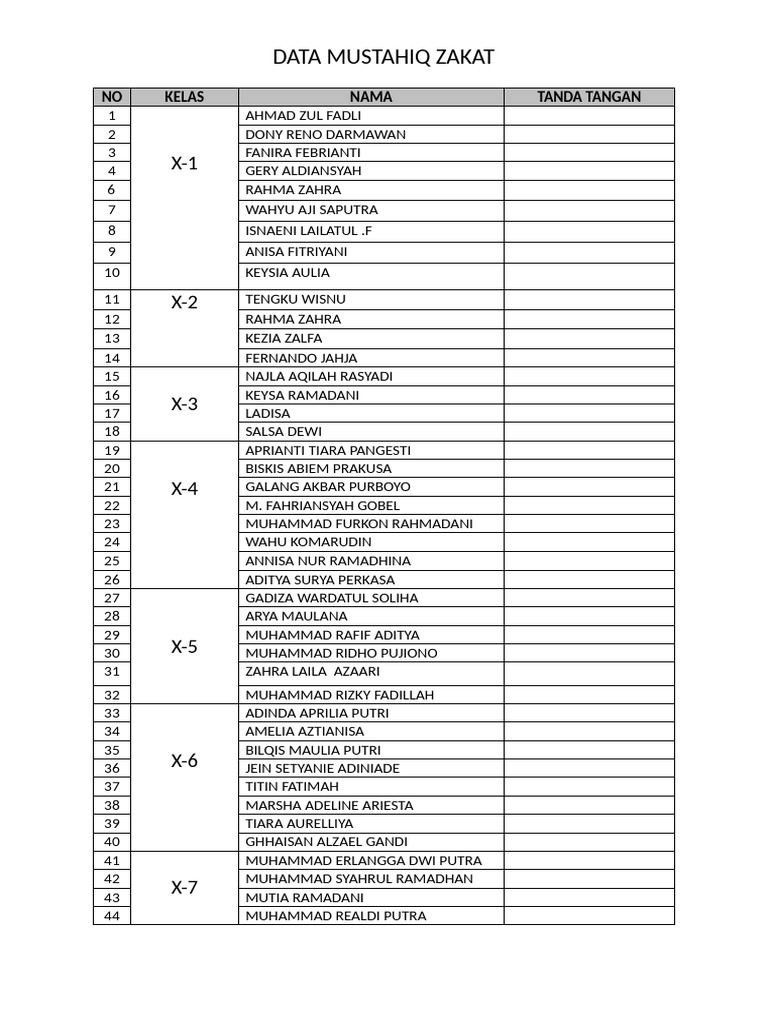Data Mustahiq Zakat 2025 | PDF
