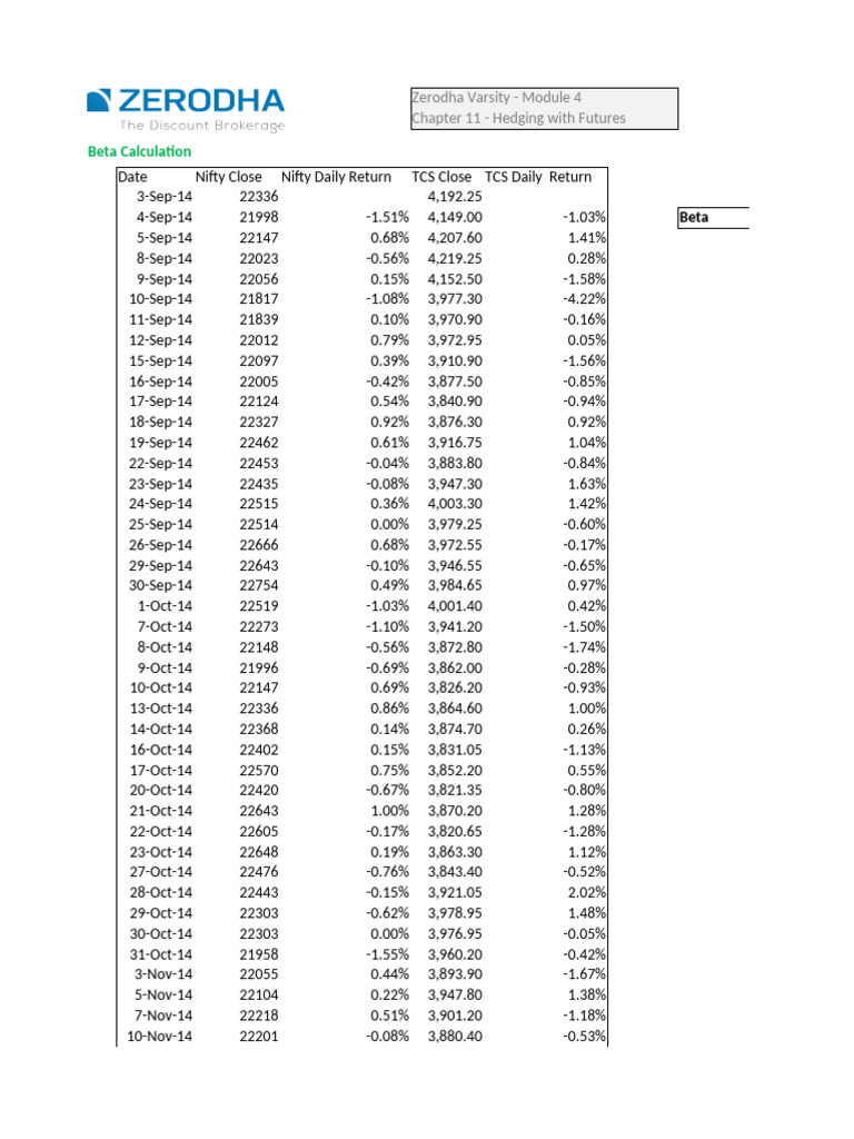 Beta Calculation for Futures Hedging | PDF | Private Sector ...