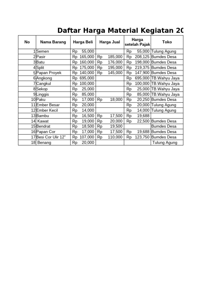 Daftar Harga Material Bangunan 2025 | PDF